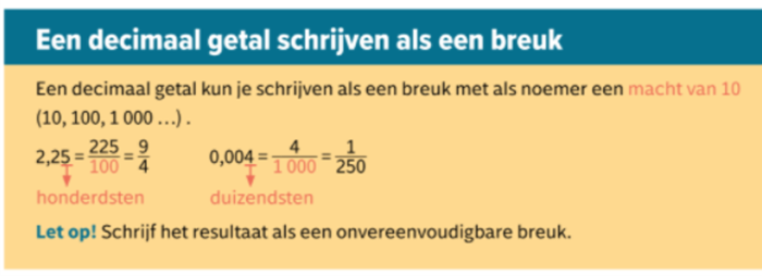 Theorie decimale vorm :: les 1 gelijke breuken